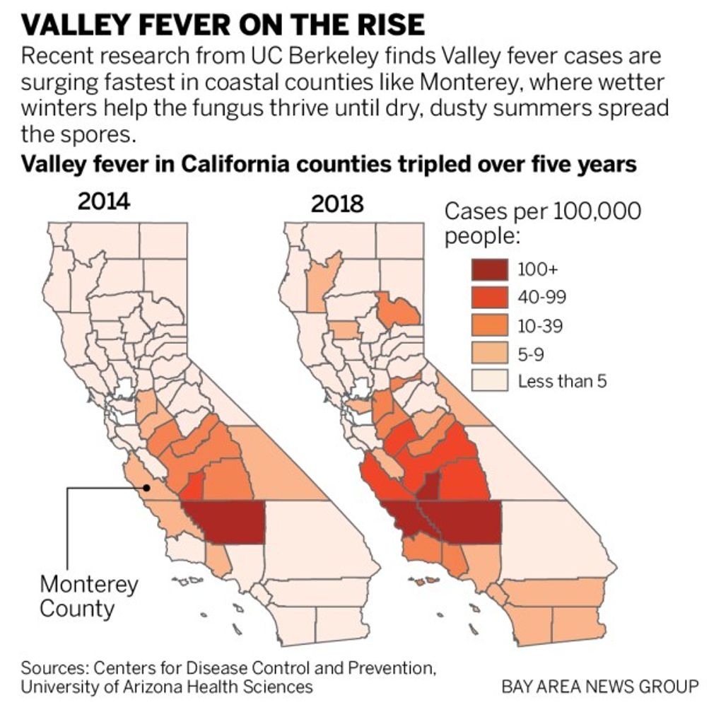 California Expands Fire Safety Regulations with New Hazard Zone Maps